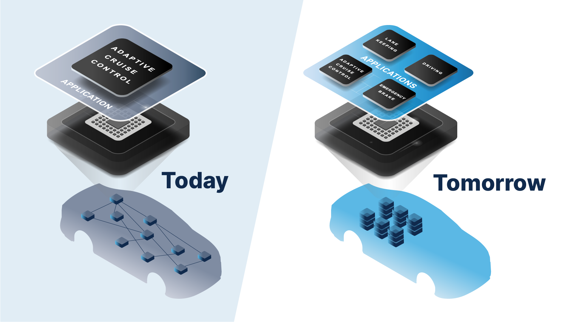 The automotive future lies in safety E/E architectures - are we there yet? | TTTech Auto
